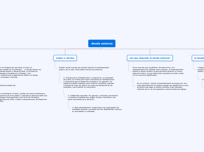 deuda externa - Mind Map